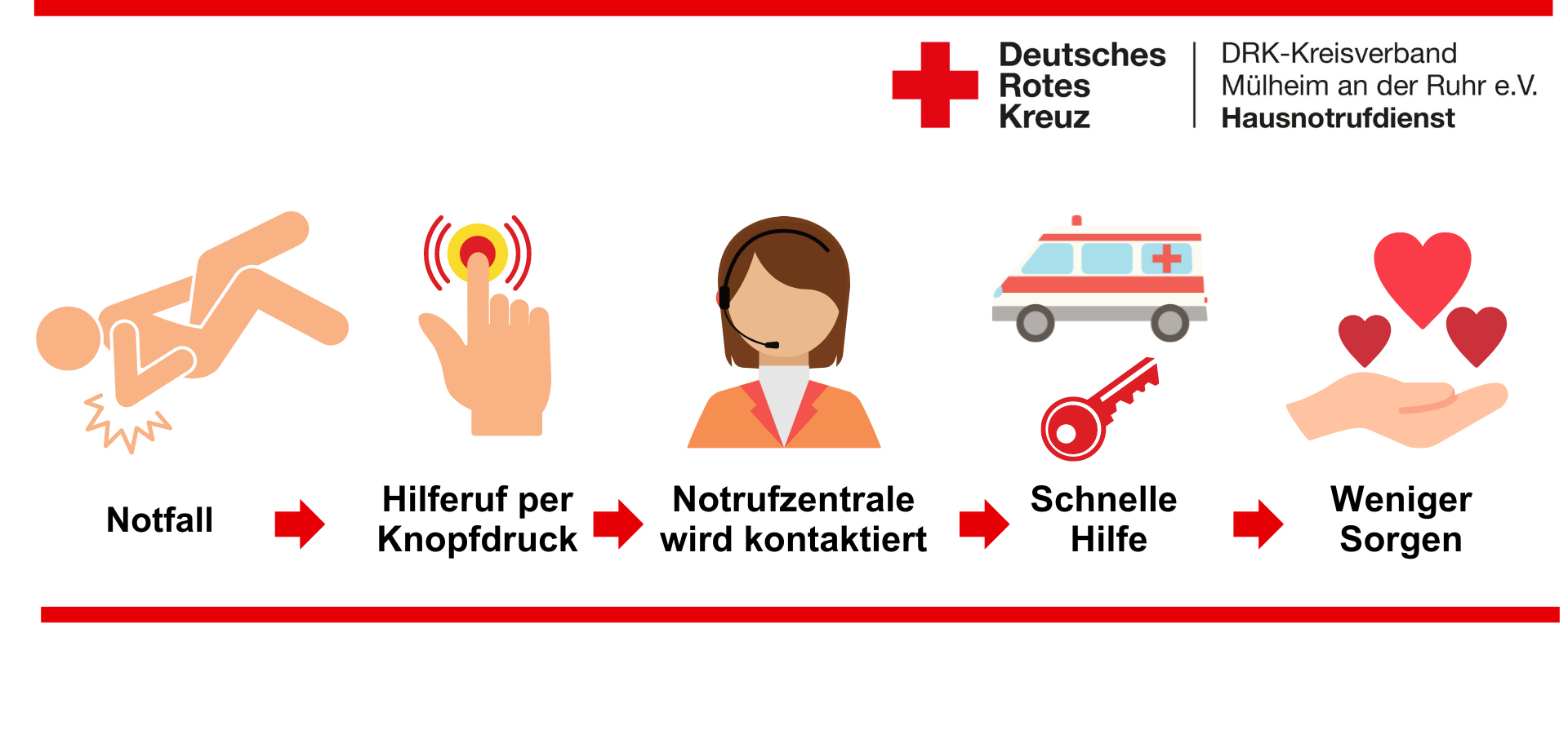 Drk Hausnotruf Blinkt Rot